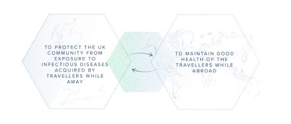 The Importance of Travel Health Services: Keeping You… | Ready Health