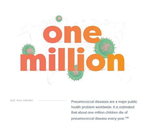 Pneumococcal Disease: What You Need to Know and How to… | Ready Health
