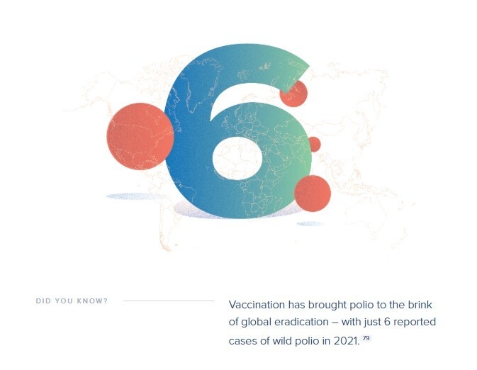 Polio in the UK: Symptoms, Risks & How Vaccines Help |… | Ready Health