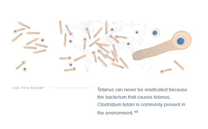 What Is Tetanus? Symptoms, Risks & Why Travel… | Ready Health