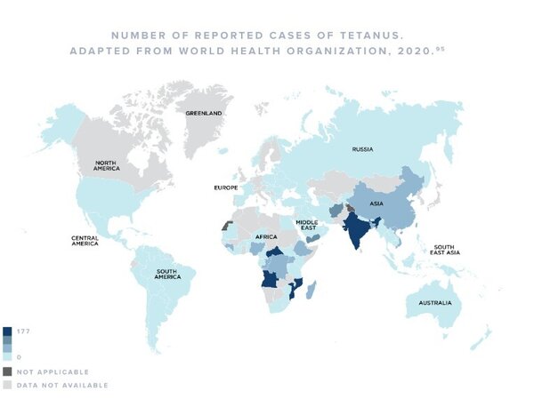 What Is Tetanus? Symptoms, Risks & Why Travel… | Ready Health
