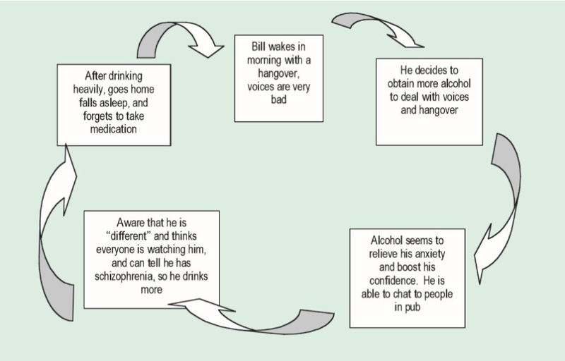 Commonly Used Illegal Drugs: Understanding Their… | Ready Health