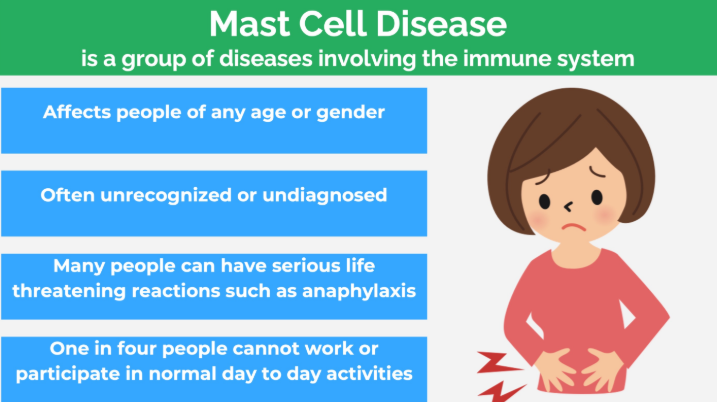 Mast Cell Activation Syndrome (MCAS) Diagnosis &… | Ready Health