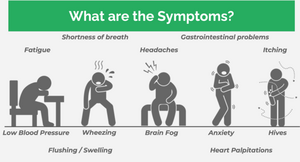 Mast Cell Activation Syndrome (MCAS) Diagnosis &… | Ready Health